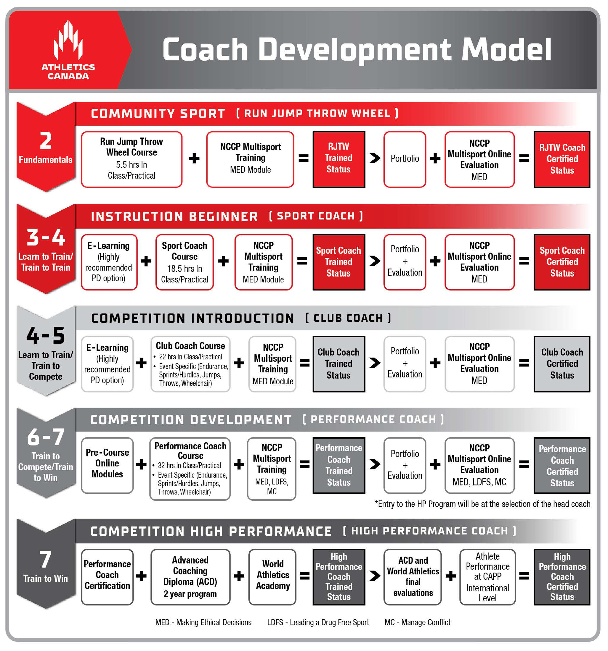 BC Athletics - Track and Field, Road Running, Cross Country, Race ...