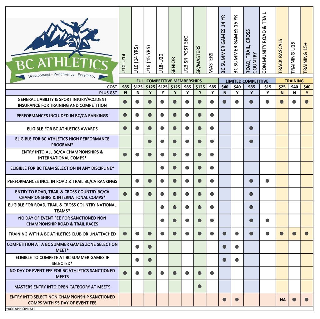 BC Athletics - Track and Field, Road Running, Cross Country, Race ...